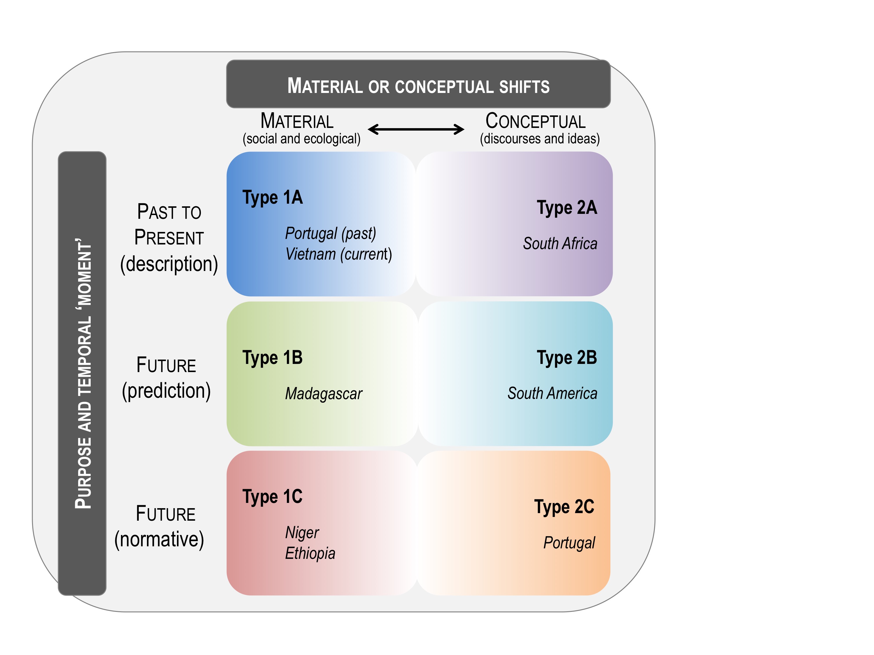 Using the ‘regime shift’ concept to analyse society-environment change ...